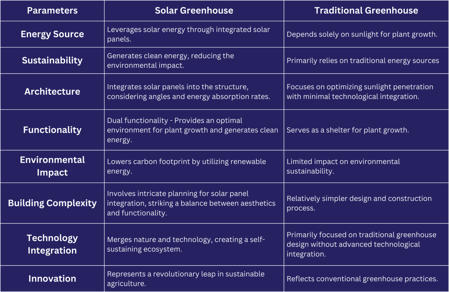 A Complete Guide on Building Solar Panels for Greenhouse