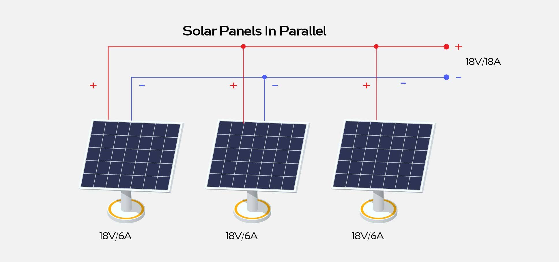 A Guide To Solar Panel Wiring