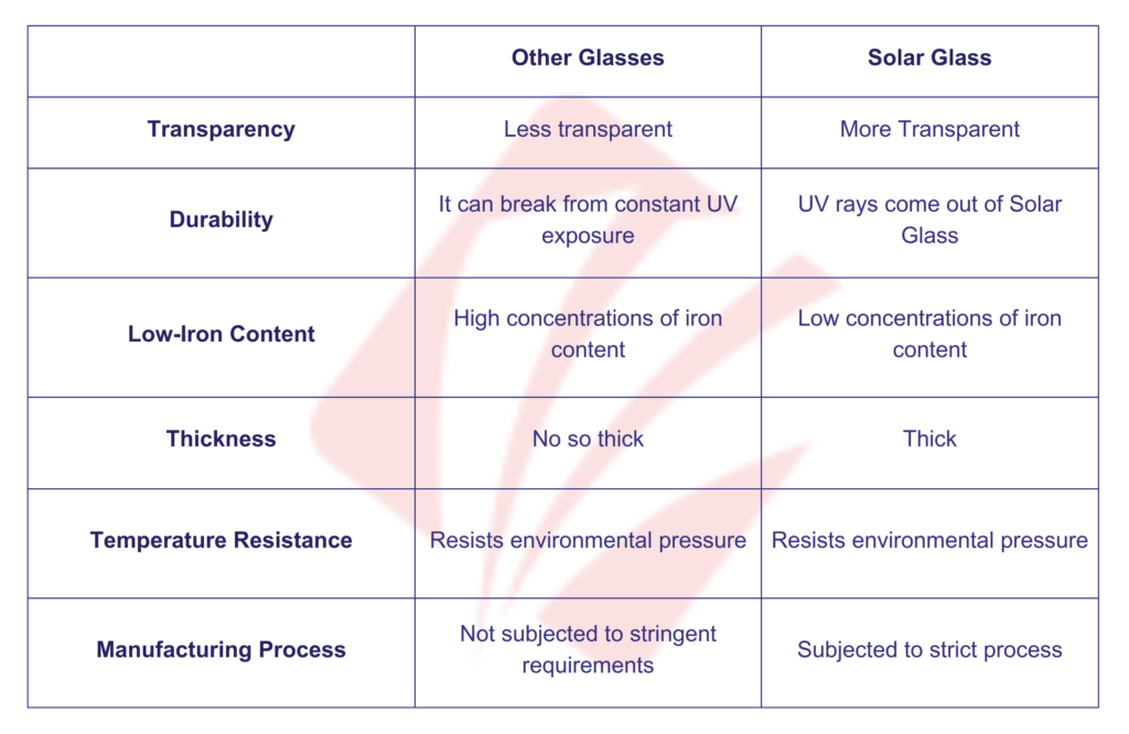 Solar Glass vs Normal Glass | Types of Solar Panel Glass