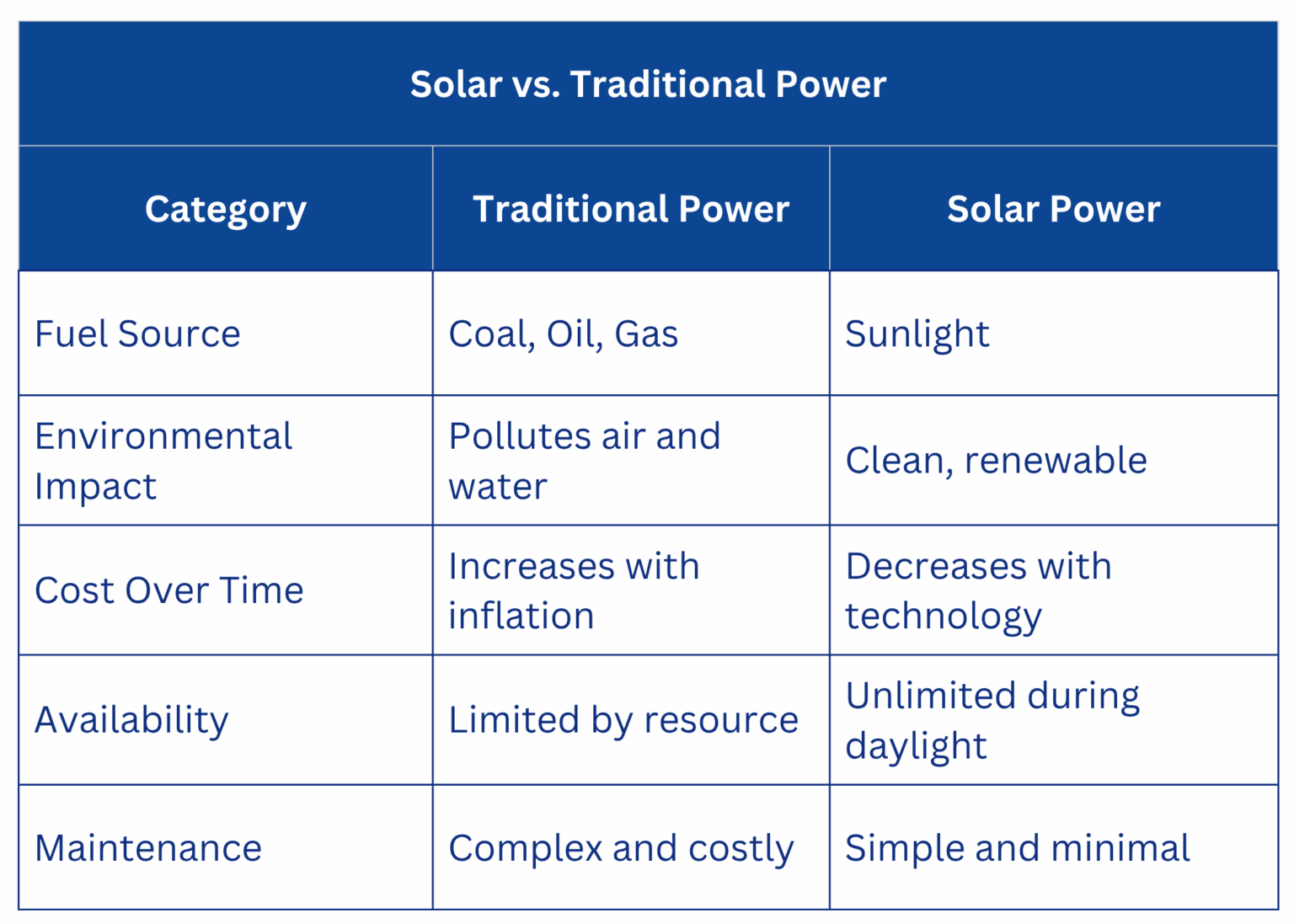 How Solar Energy Is Revolutionizing the Power Sector